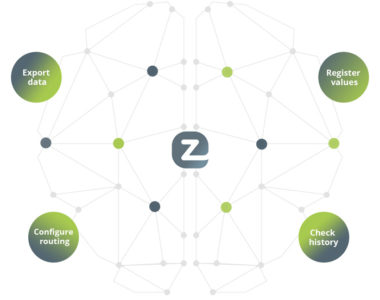 Digital skills matrix - EZ Factory