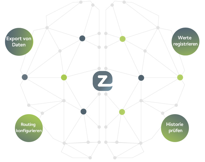 Digital Skills Matrix - EZ Factory